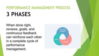 PERFORMANCE MANAGEMENT preliminaries 123.pptx | Human Resources | Business