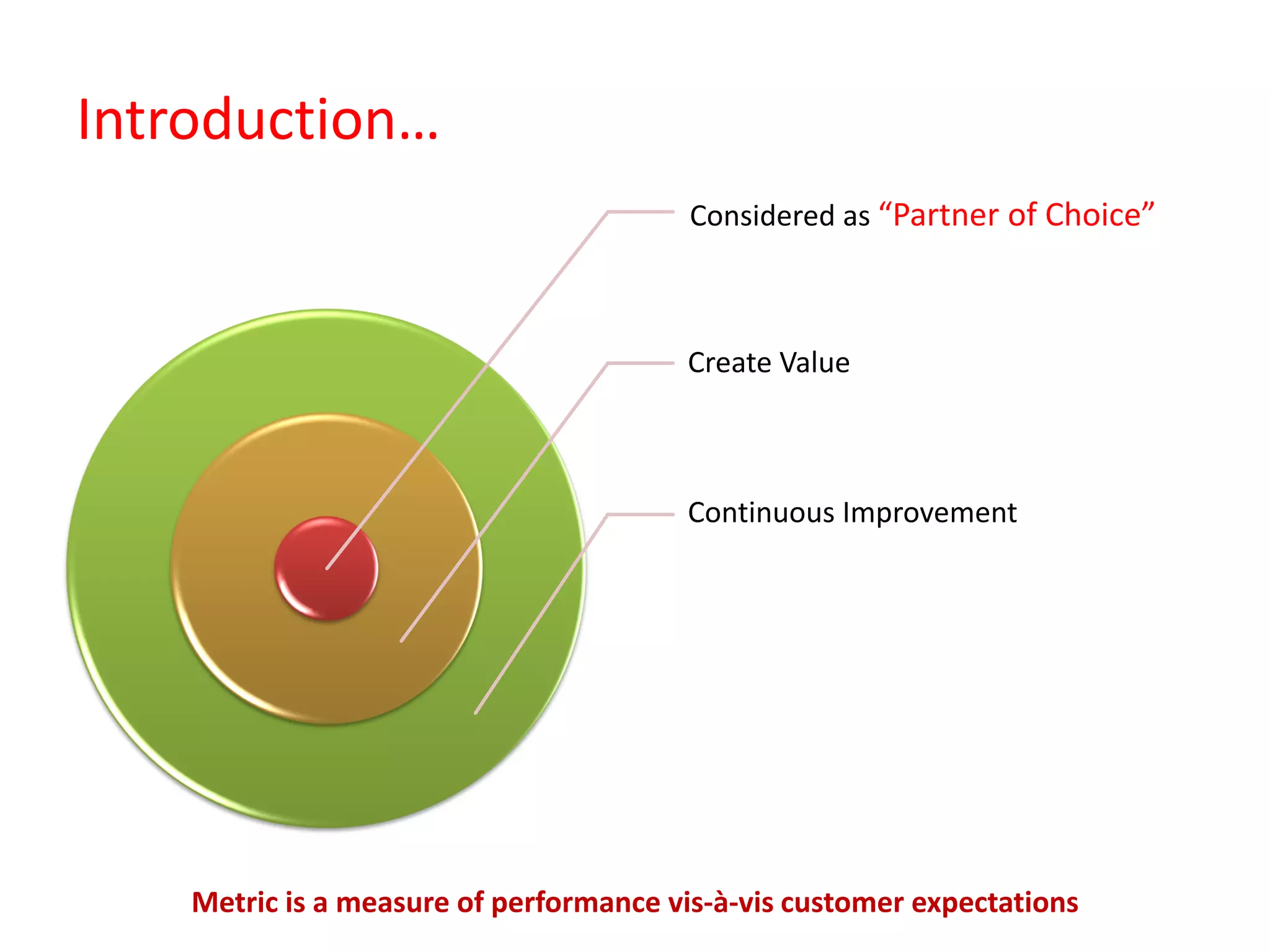 Performance Measures & Metrics for a... "Partners of Choice" | PDF