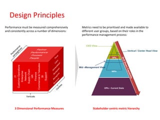 Performance Measures & Metrics for a... "Partners of Choice" | PPT