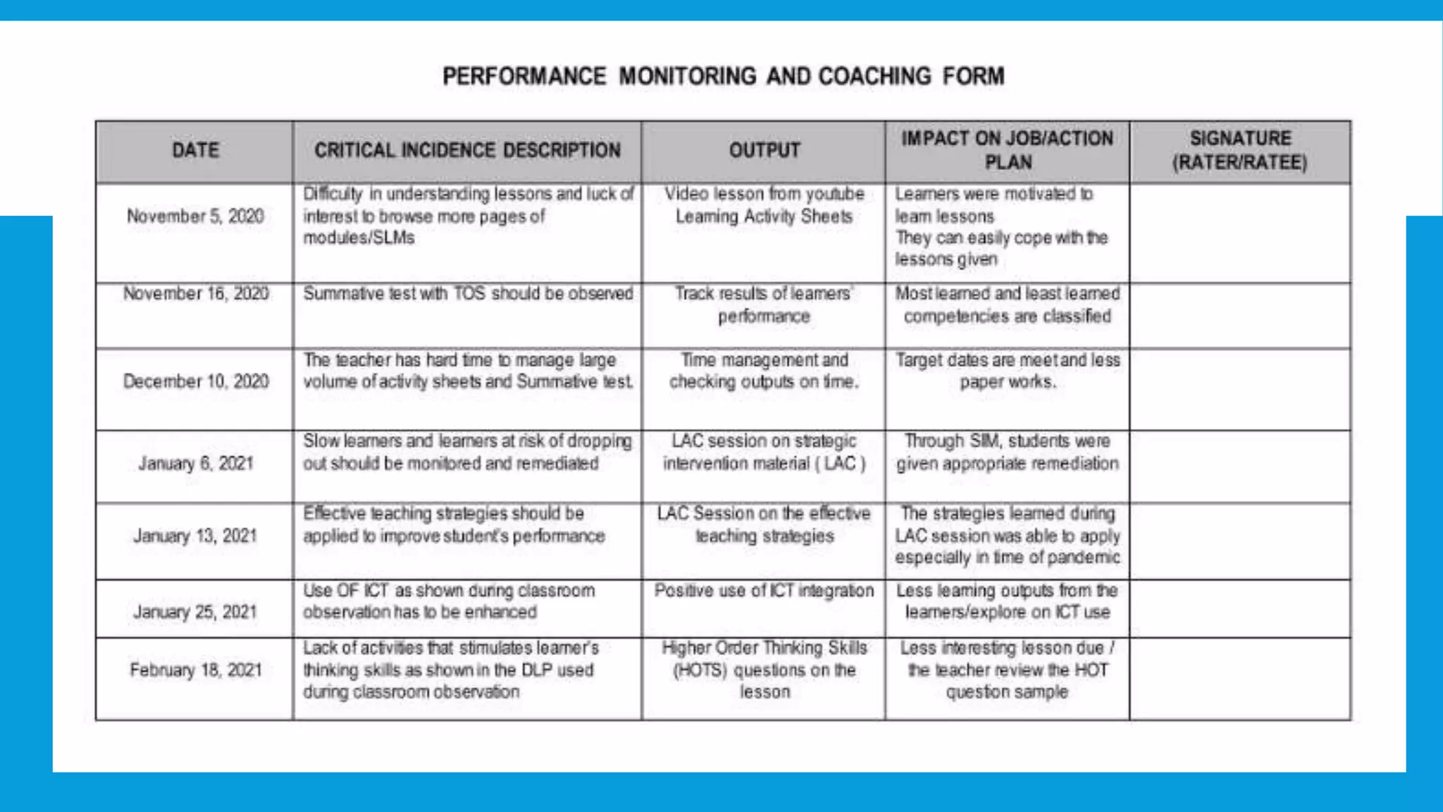 Performance-Monitoring-and-Coaching-Form-1.pptx