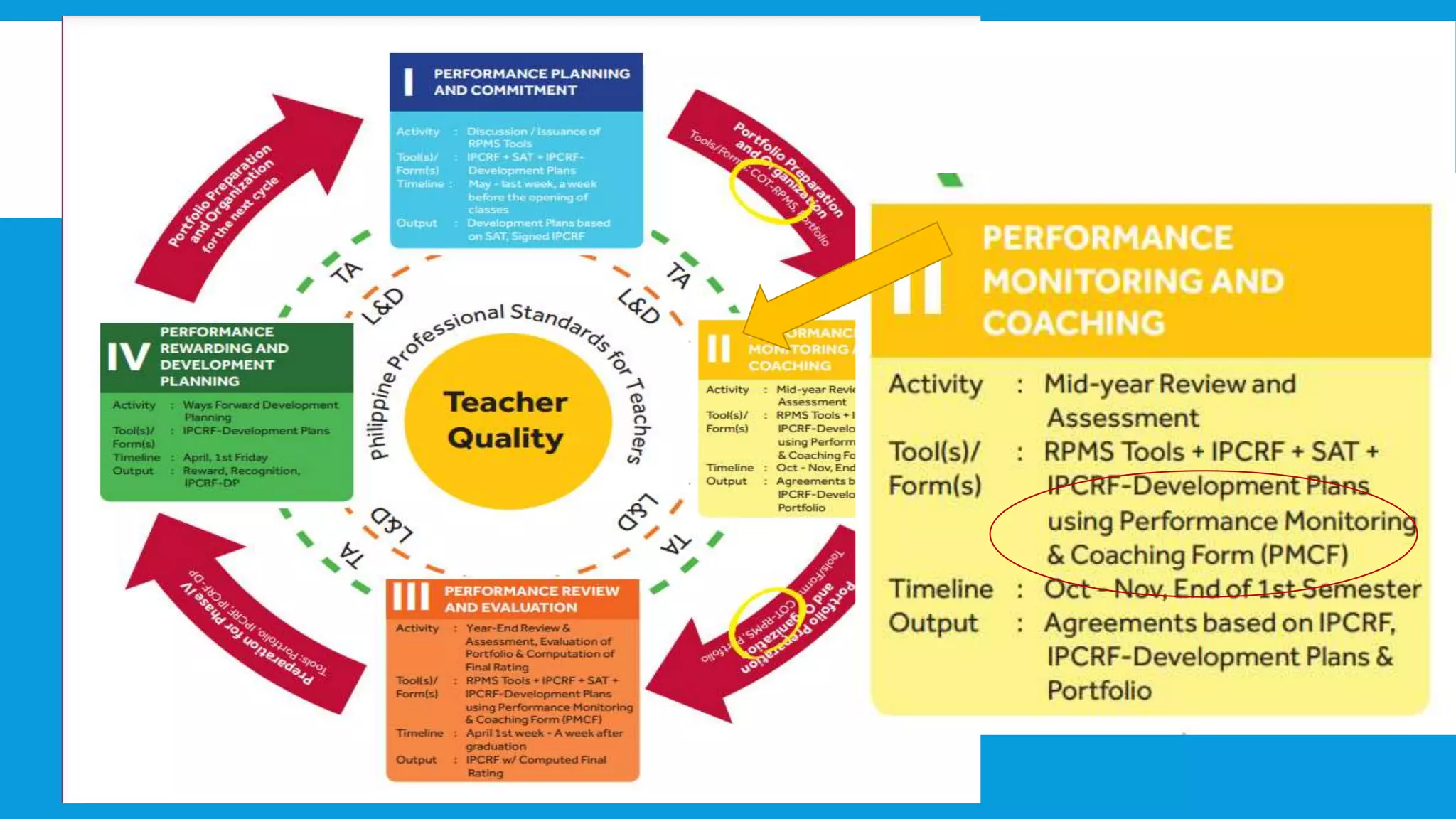 Performance-Monitoring-and-Coaching-Form-1.pptx