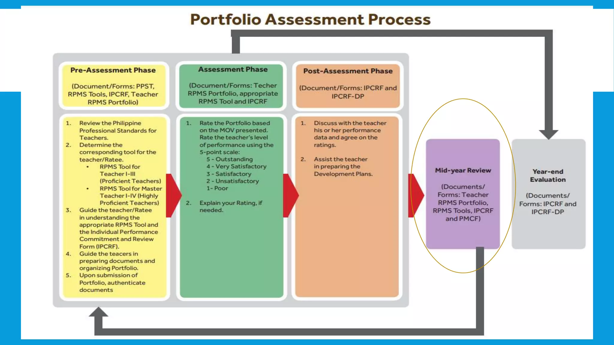 Performance-Monitoring-and-Coaching-Form-1.pptx
