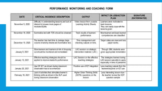Performance-Monitoring-and-Coaching-Form-1.pptx