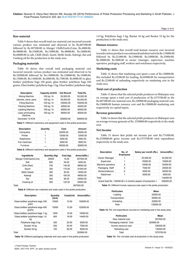 Nutritional Evaluation and Utilization of Pea Pod Powder for ...