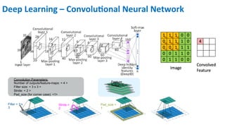 Performance Optimization of Deep Learning Frameworks Caffe* and ...