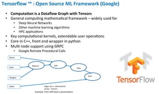 Performance Optimization of Deep Learning Frameworks Caffe* and Tensorflow* for Xeon Phi Cluster ...