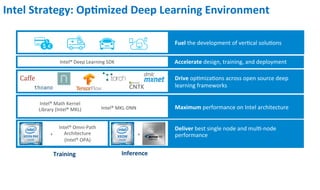 Performance Optimization of Deep Learning Frameworks Caffe* and ...
