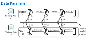 Performance Optimization of Deep Learning Frameworks Caffe* and Tensorflow* for Xeon Phi Cluster ...