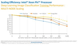 Performance Optimization of Deep Learning Frameworks Caffe* and Tensorflow* for Xeon Phi Cluster ...