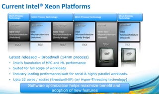 Performance Optimization of Deep Learning Frameworks Caffe* and Tensorflow* for Xeon Phi Cluster ...
