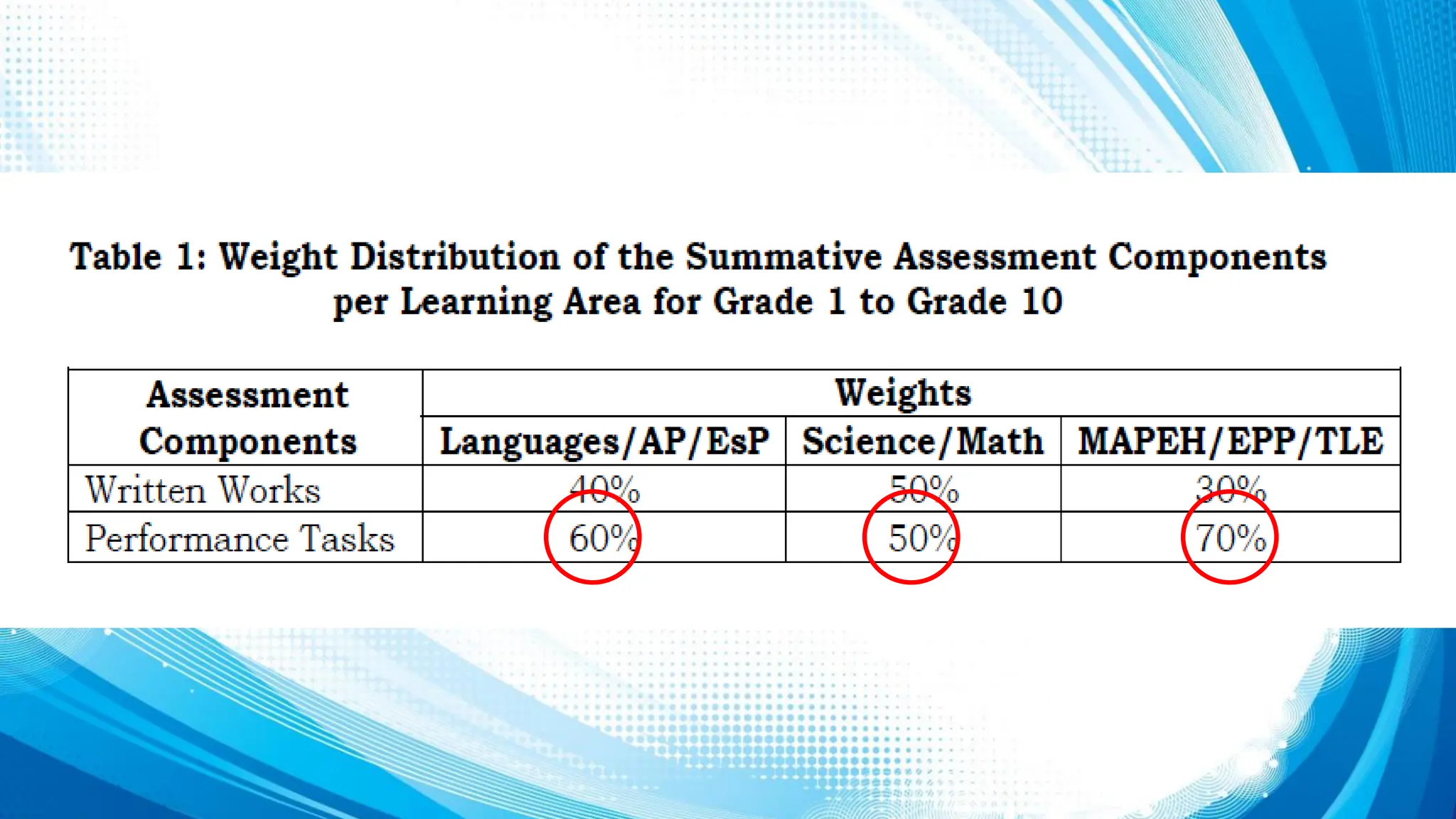 PERFORMANCE-TASK(PT) and INTEGRATIVE PERFORMANCE TASK (IPT).pdf