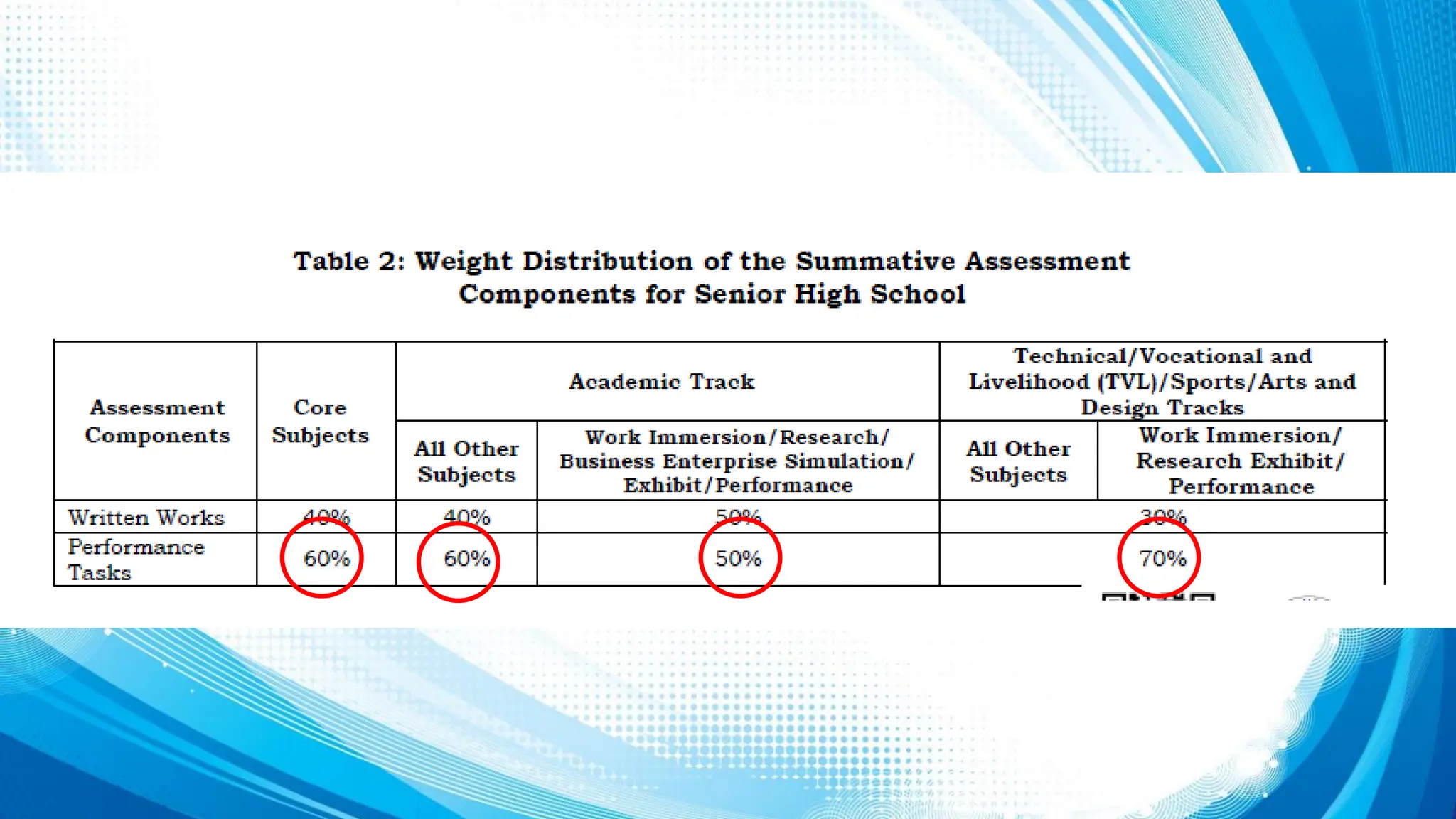 PERFORMANCE-TASK(PT) and INTEGRATIVE PERFORMANCE TASK (IPT).pdf