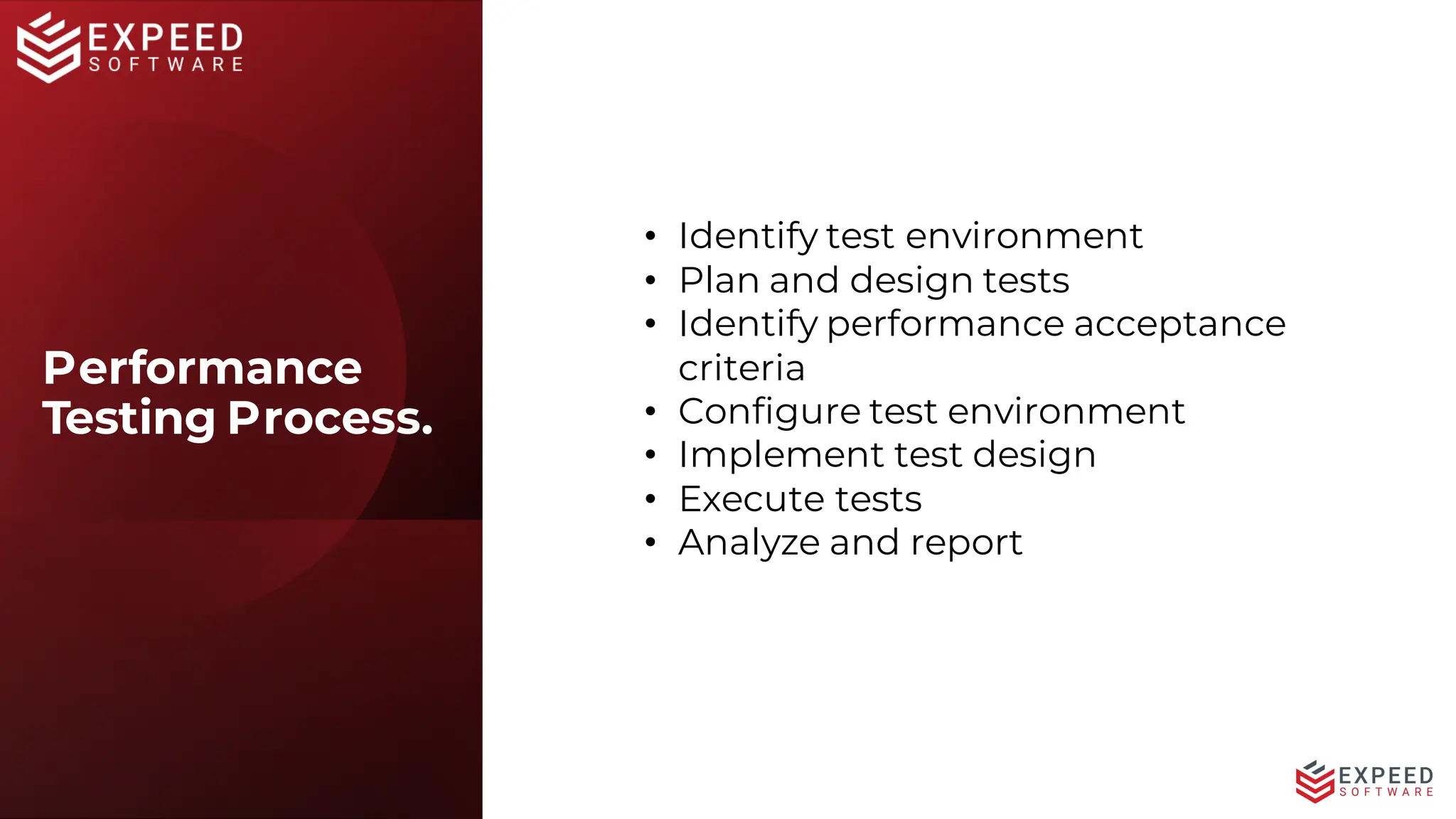 In-Depth Performance Testing Guide for IT Professionals | PDF