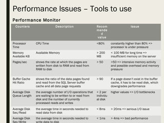Performance Tuning And Optimization Microsoft SQL Database | PPT