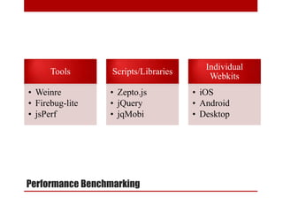 Performance tuning in hybrid mobile apps | PPT