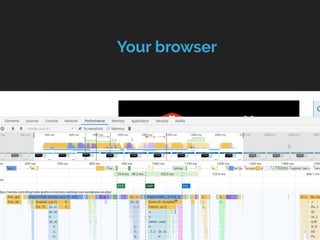 Performance wcrtm | PPT
