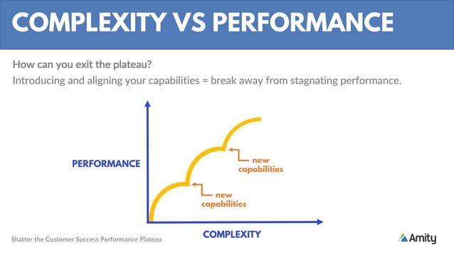 Shatter the Customer Success Performance Plateau | PPT