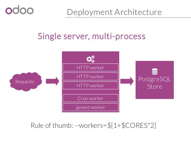 Improving the performance of Odoo deployments
