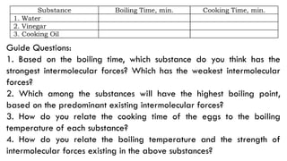 Performance activity for Intermolecular Forces.pptx