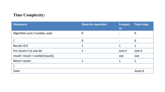 Performance analysis(Time & Space Complexity) | PPT Performance analysis(Time & Space Complexity) | PPT