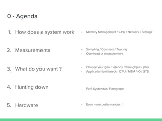 System Performance Analysis | PPT