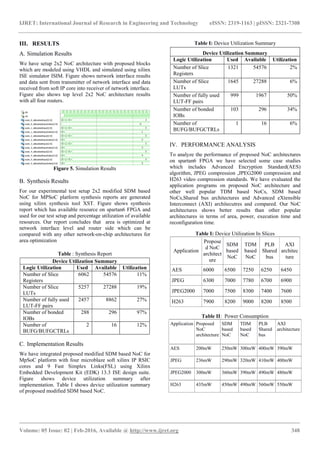 Performance analysis and implementation of modified sdm based noc for mpsoc on spartan6 fpga | PDF