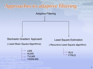 Performance analysis of adaptive noise canceller for an ecg signal | PPSX