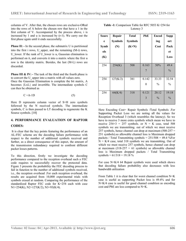 Performance Analysis Of Al Fec Raptor Code Over 3 Gpp Embms Network Pdf