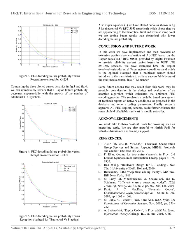 Performance Analysis Of Al Fec Raptor Code Over 3 Gpp Embms Network Pdf