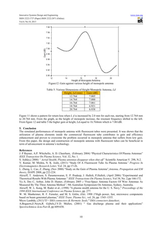 Performance analysis of a monopole antenna with fluorescent tubes at 4. ...