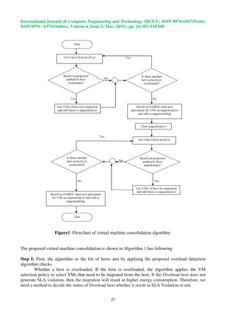 Performance analysis of an energy efficient virtual machine consolidation algorithm in cloud ...
