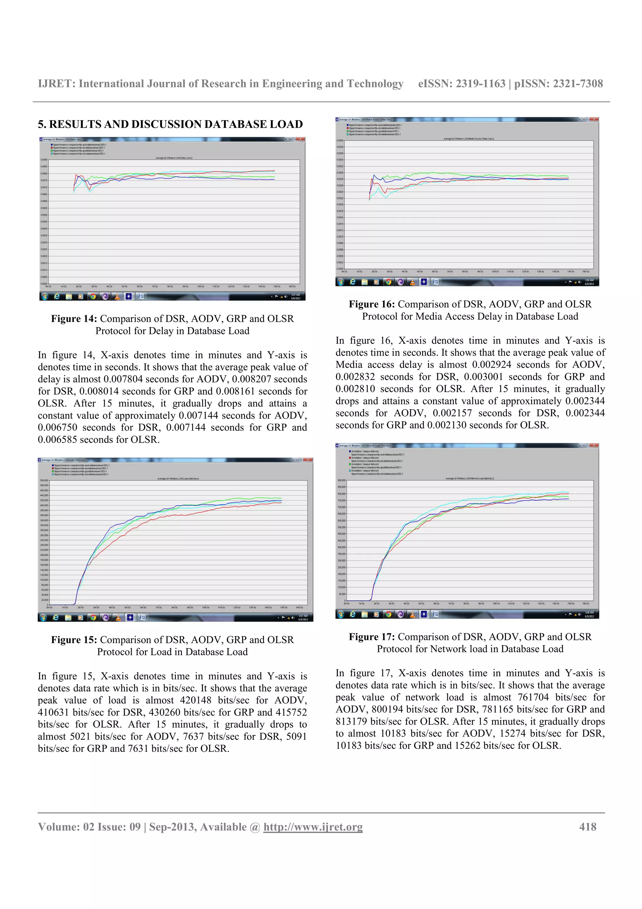 Performance Analysis Of Aodv Olsr Grp And Dsr Routing Pdf