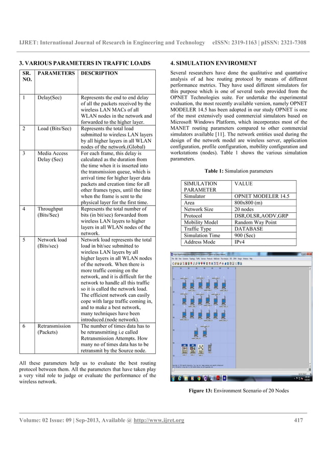 Performance Analysis Of Aodv Olsr Grp And Dsr Routing Pdf
