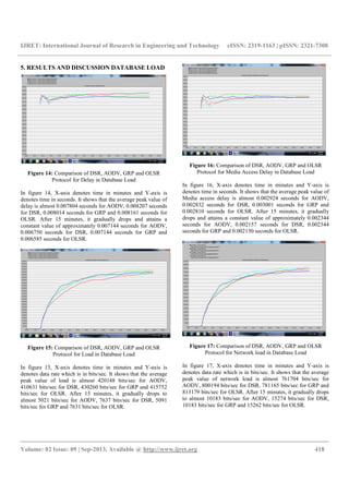 Performance analysis of aodv, olsr, grp and dsr routing | PDF