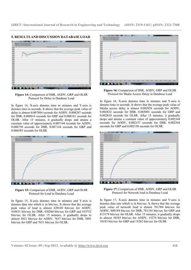 Performance Analysis Of Aodv Olsr Grp And Dsr Routing Pdf
