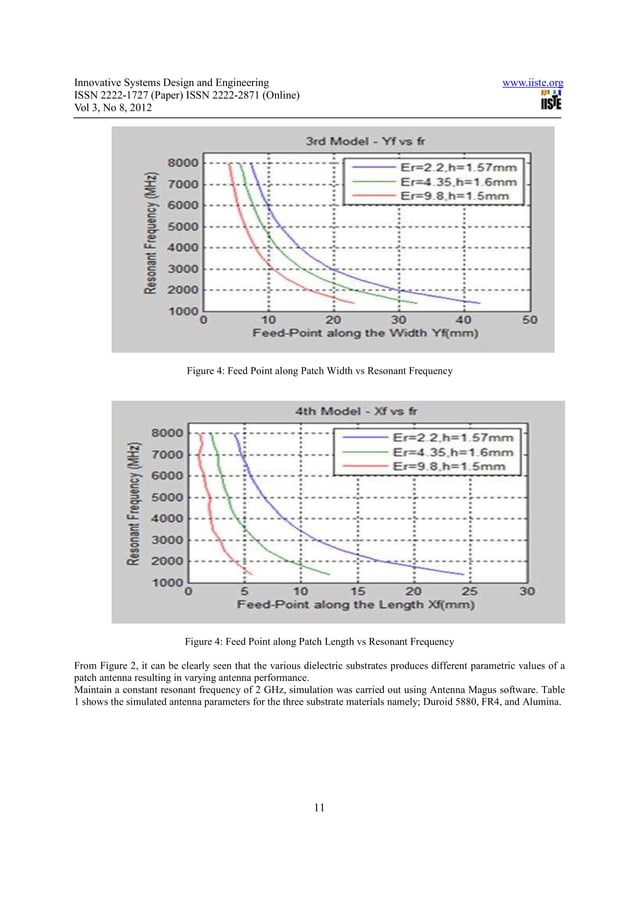 Performance analysis of a rectangular microstrip patch antenna on different dielectric ...