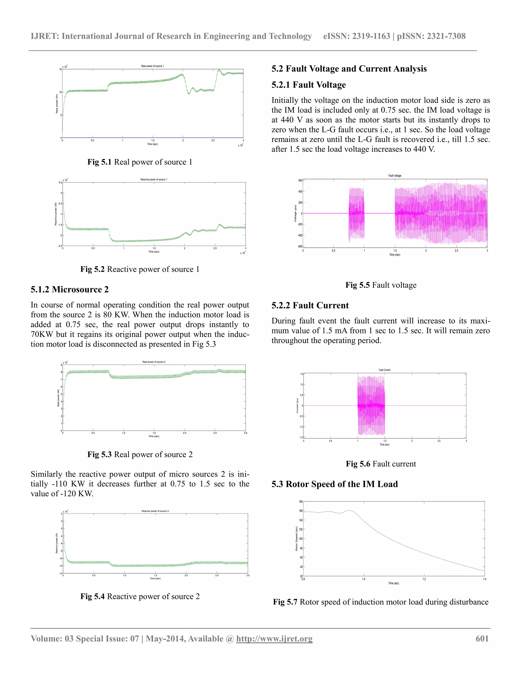 Performance Analysis Of Autonomous Microgrid Pdf
