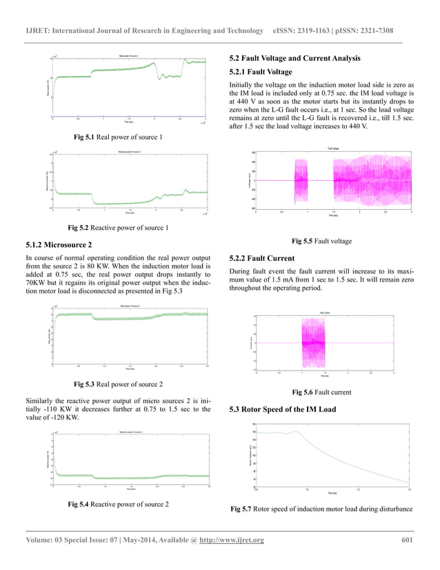 Performance analysis of autonomous microgrid | PDF