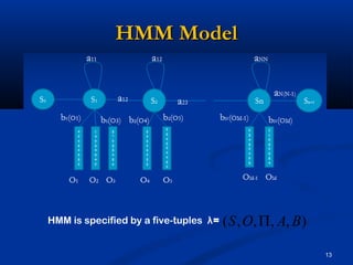 Performance analysis of bangla speech recognizer model using hmm | PPT