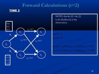 Performance analysis of bangla speech recognizer model using hmm | PPT