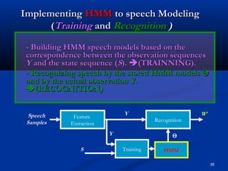 Performance analysis of bangla speech recognizer model using hmm | PPT