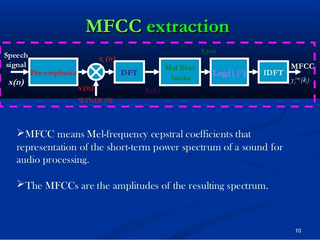 Performance Analysis Of Bangla Speech Recognizer Model Using Hmm
