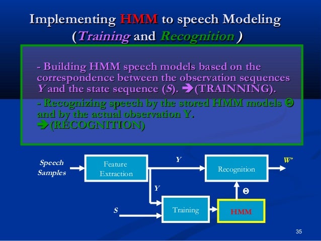 Performance Analysis Of Bangla Speech Recognizer Model Using Hmm