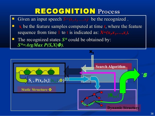 Performance Analysis Of Bangla Speech Recognizer Model Using Hmm