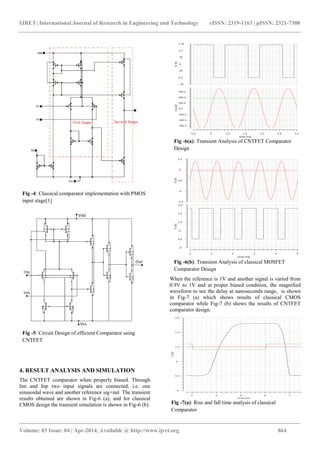 Performance analysis of cmos comparator and cntfet comparator design | PDF