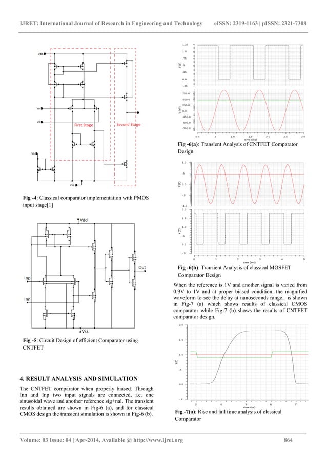 Performance Analysis Of Cmos Comparator And Cntfet Comparator Design Pdf