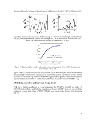 Performance analysis of cntfet and mosfet focusing channel length ...