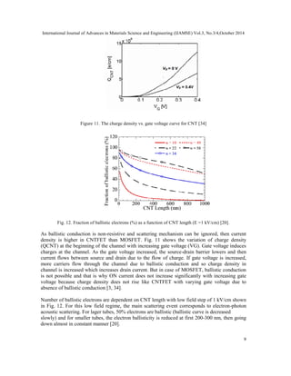 Performance analysis of cntfet and mosfet focusing channel length ...