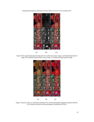 Performance analysis of contourlet based hyperspectral image fusion method | PDF | 3-D Graphics ...