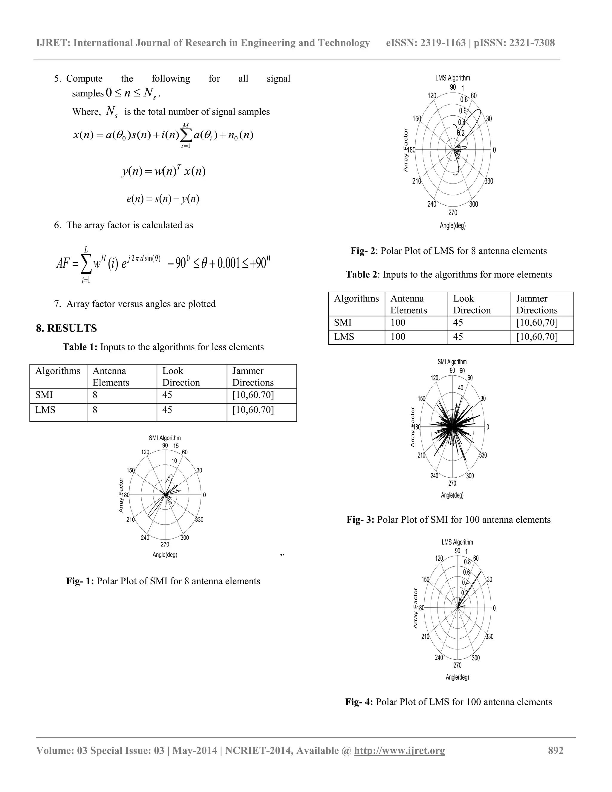 Performance Analysis Of Digital Beamforming Algorithms Pdf
